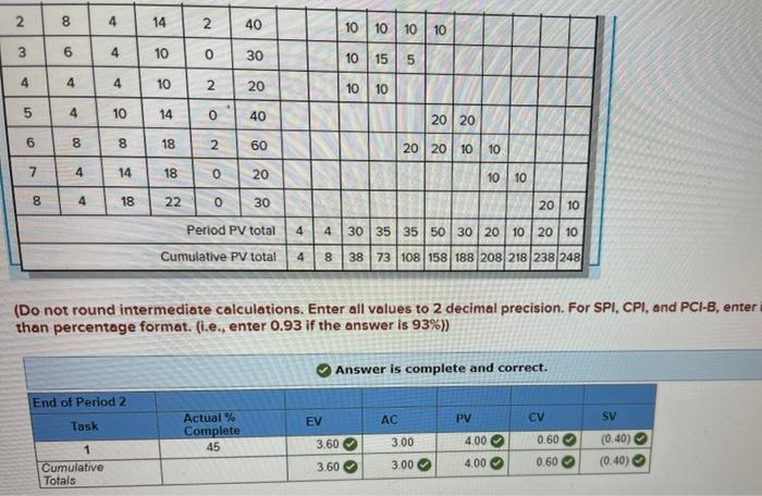 Solved can you please calculate the EACf and VACf for this | Chegg.com