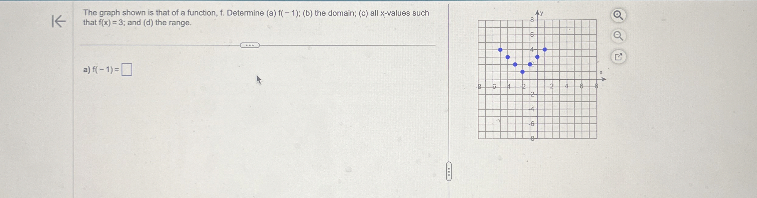 Solved The graph shown is that of a function, f. ﻿Determine | Chegg.com