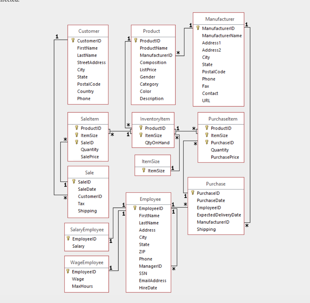 Solved Enter your entire SQL script below. Do not inlcude | Chegg.com