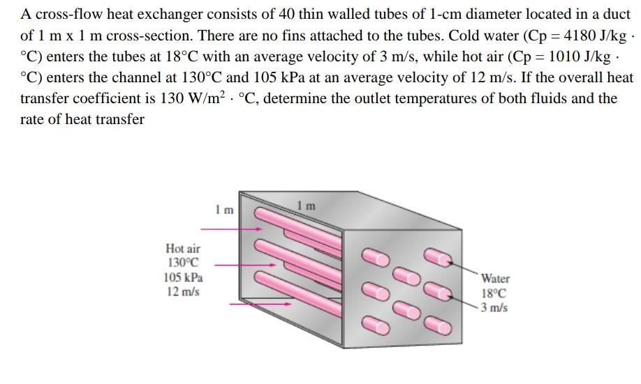 Solved A cross-flow heat exchanger consists of 40 thin | Chegg.com