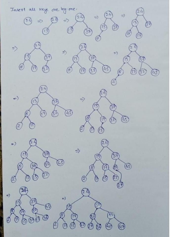 Solved Insert all keys one by one. | Chegg.com