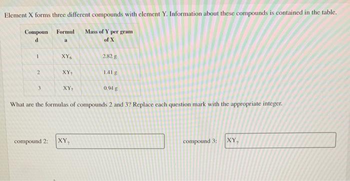 Solved Element X forms three different compounds with | Chegg.com