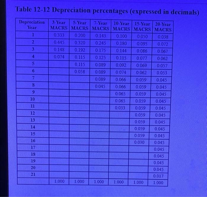 Solved Problem 12-27 (Algo) MACRS depreciation and net | Chegg.com Solved Problem 12-27 (Algo) MACRS depreciation and net | Chegg.com