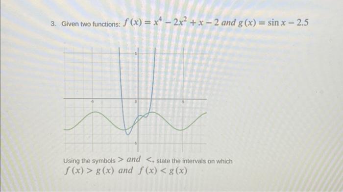Solved 3. Given two functions: f(x)=x4−2x2+x−2 and | Chegg.com