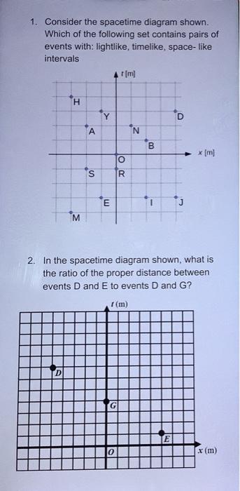 Solved 1. Consider the spacetime diagram shown. Which of the | Chegg.com
