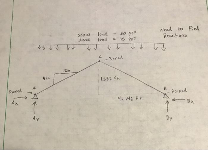 Solved Snow dead load load 30 psf 15 PSF Need to find | Chegg.com