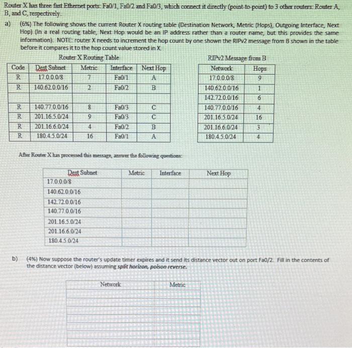 Solved Router X has three fast Ethernet ports: Fa0/1, Fa0/2 | Chegg.com