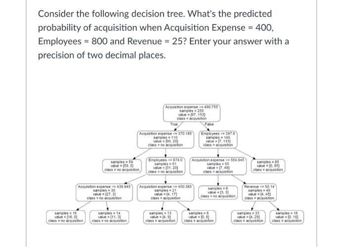 Consider the following decision tree. What's the | Chegg.com