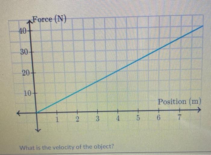 Solved A horizontal net force F is exerted on a 4.0 kg | Chegg.com