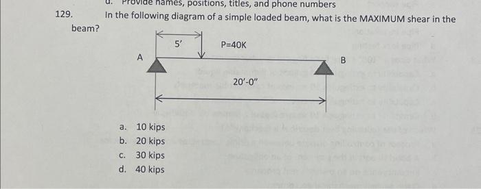 Solved In the following diagram of a simple loaded beam, | Chegg.com