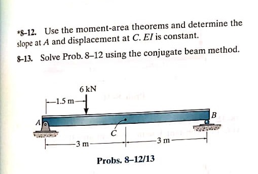 Solved *8-12. Use the moment-area theorems and determine the | Chegg.com