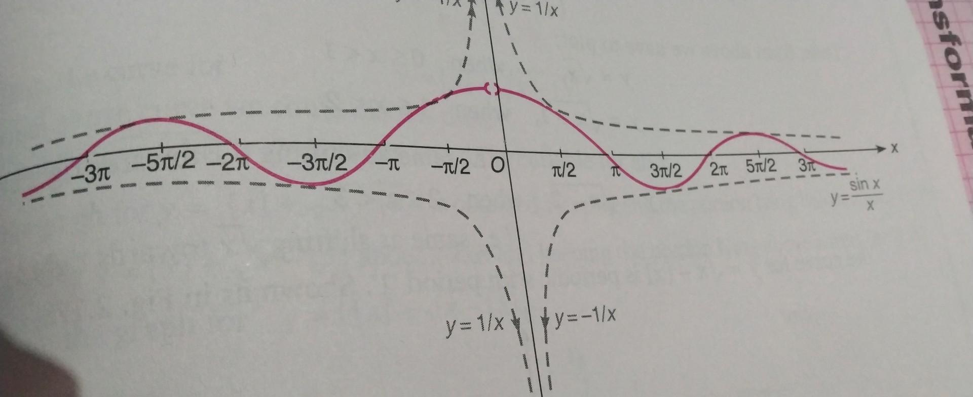 Solved Evaluation. | Chegg.com
