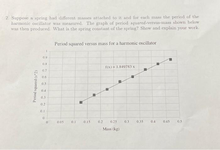 Solved 2. Suppose a spring had different masses attached to | Chegg.com