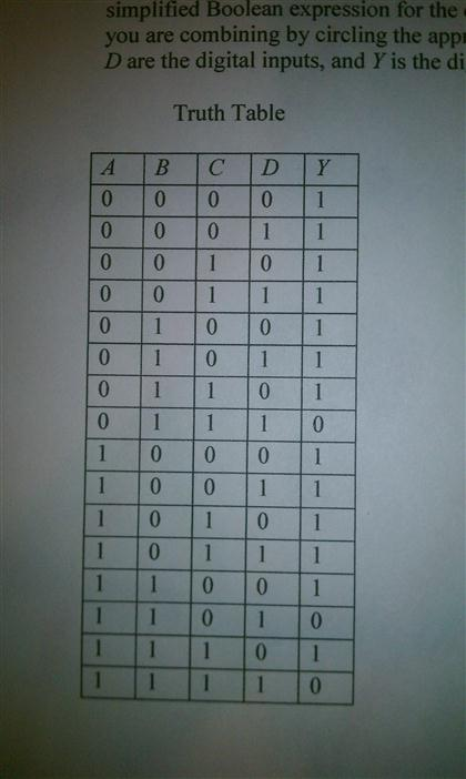 Solved Construct a Karnaugh map from the following truth | Chegg.com