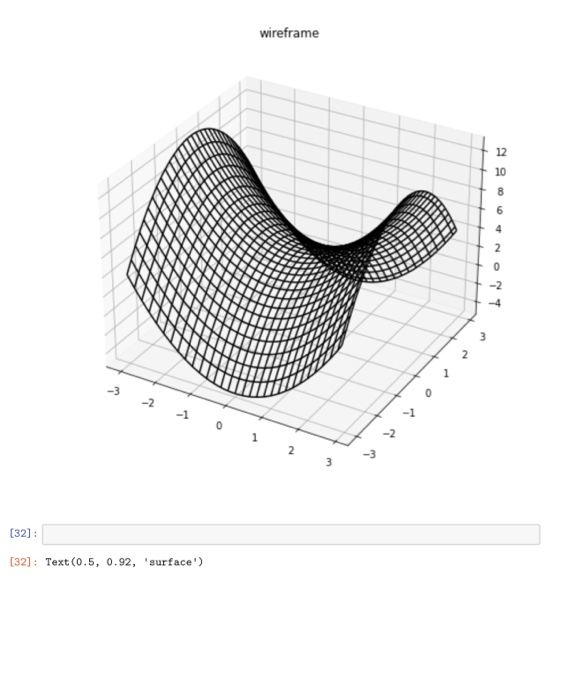 Use Python ( scipy) to plot two differential | Chegg.com