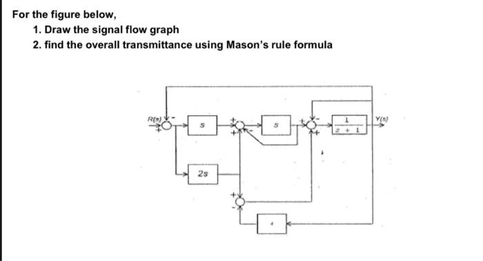 Solved For the figure below, 1. Draw the signal flow graph | Chegg.com