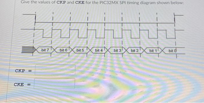 Solved Give the values of CKP and CKE for the PIC32MX SPI | Chegg.com