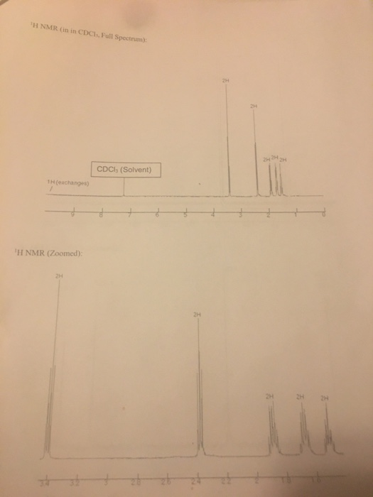 combination of spectra MS, IR, H NMR, and C NMR. | Chegg.com
