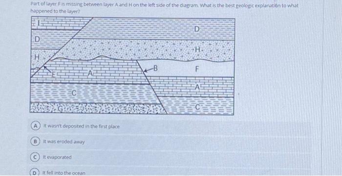 Solved The diagram below represents an outcrop of rock. | Chegg.com