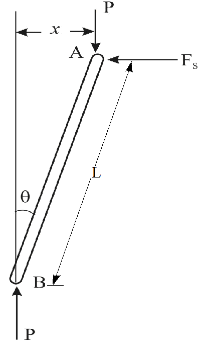 Solved: Chapter 16 Problem 1P Solution | Statics And Mechanics Of ... Solved: Chapter 16 Problem 1P Solution | Statics And Mechanics Of ...
