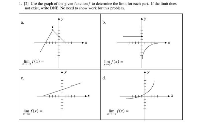 Solved [2] Use the graph of the given function f to | Chegg.com