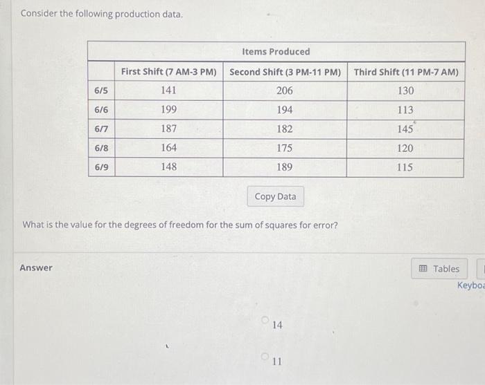 Solved Consider the following production data. 6/5 6/6 6/7 | Chegg.com