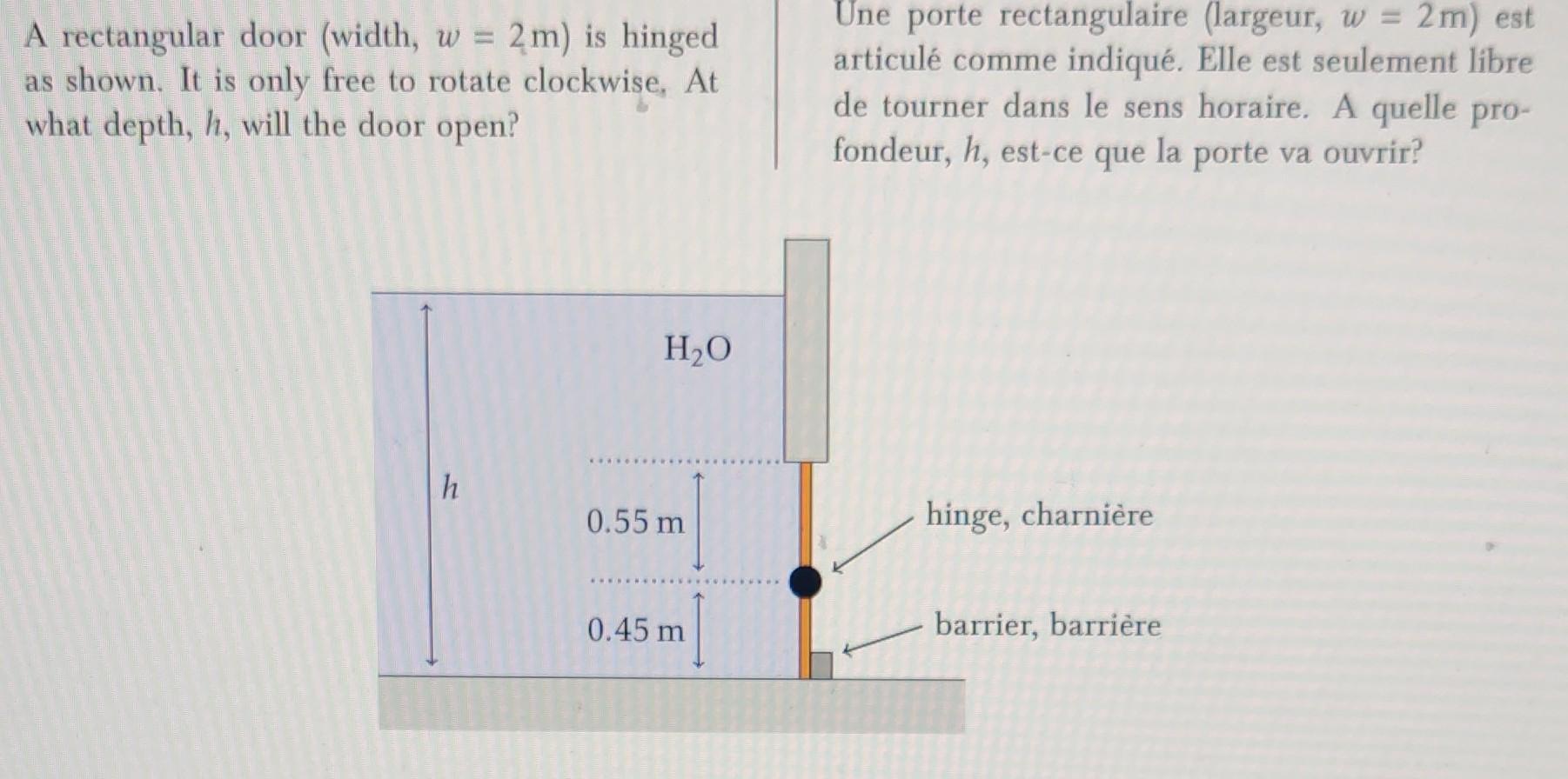 Solved \begin{tabular}{l|l} A rectangular door (width, w=2 m | Chegg.com