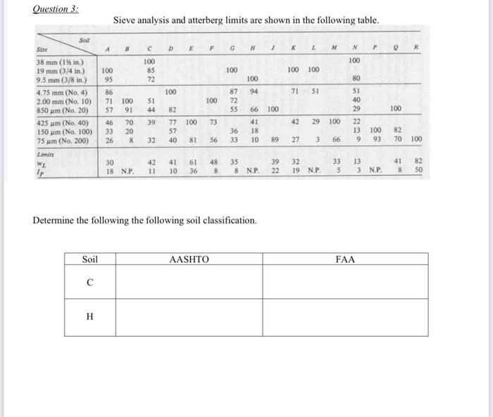 Solved Question 3: Sieve analysis and atterberg limits are | Chegg.com