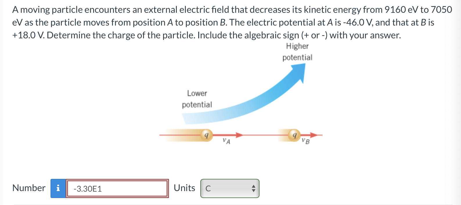 Solved A moving particle encounters an ﻿external electric | Chegg.com