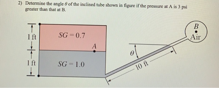 Solved 2) Determine the angle of the inclined tube shown in | Chegg.com