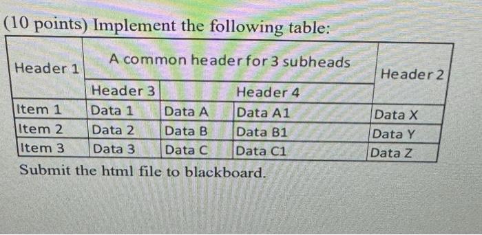 Solved (HTML)Implement the following table: A common header | Chegg.com