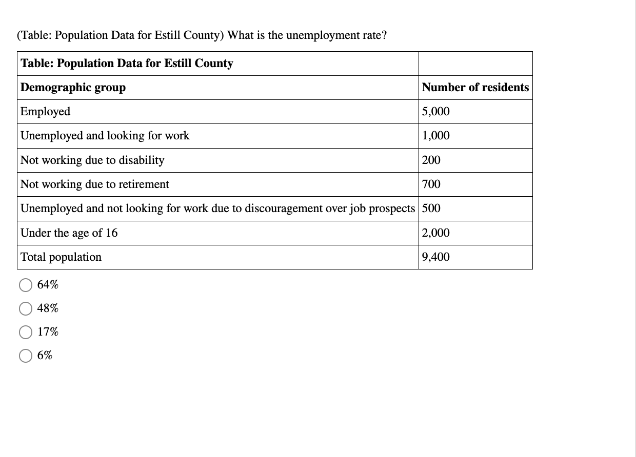 Solved (Table: Population Data for Estill County) ﻿What is | Chegg.com
