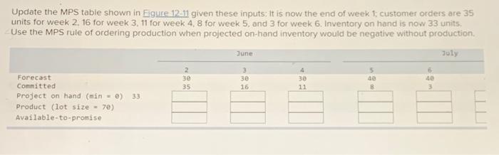 Solved Update the MPs table shown in Figure 12-11 given | Chegg.com