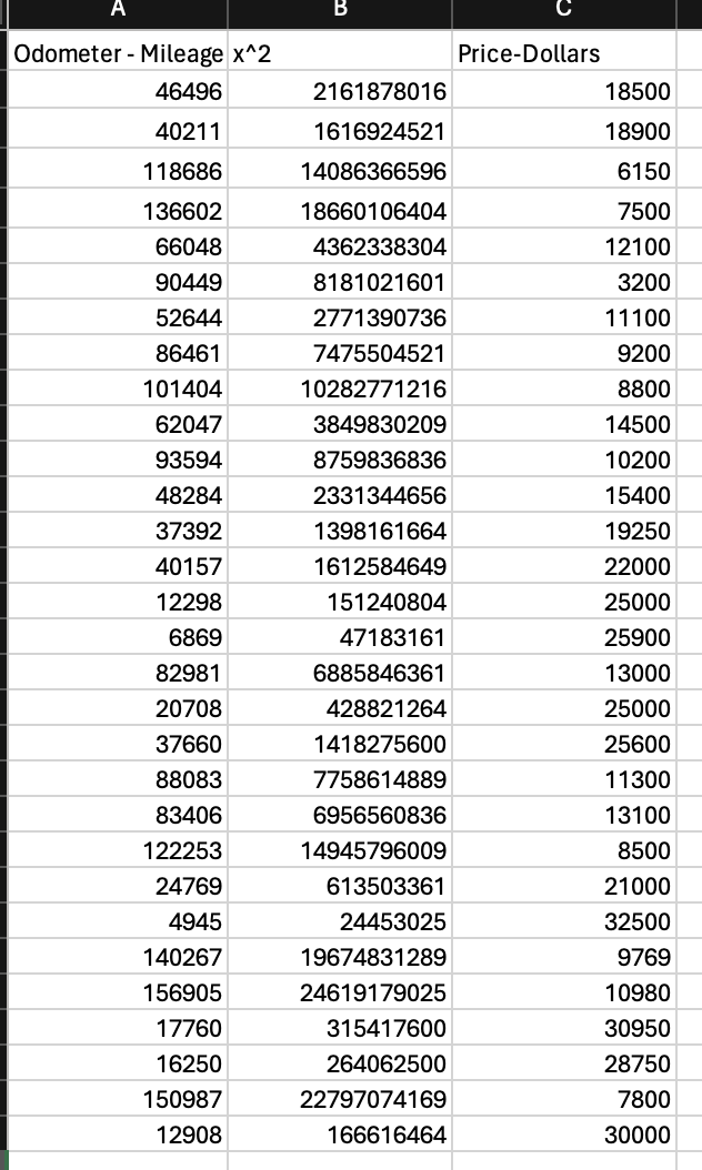 \table[[Odometer - | Chegg.com