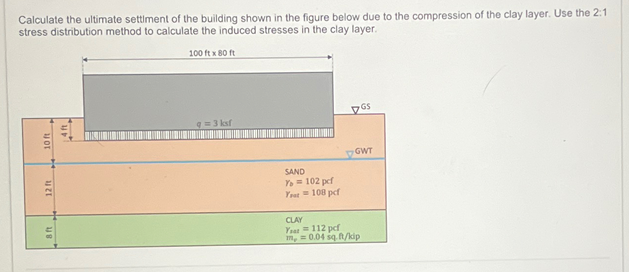 Solved Calculate the ultimate settiment of the building | Chegg.com