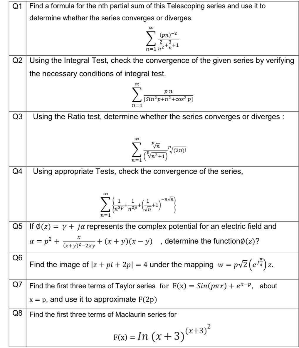 Solved Q1 Find a formula for the nth partial sum of this | Chegg.com