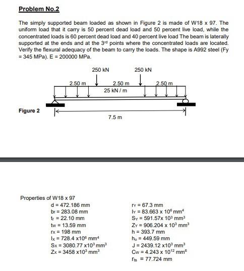 Solved Problem No.2 The simply supported beam loaded as | Chegg.com