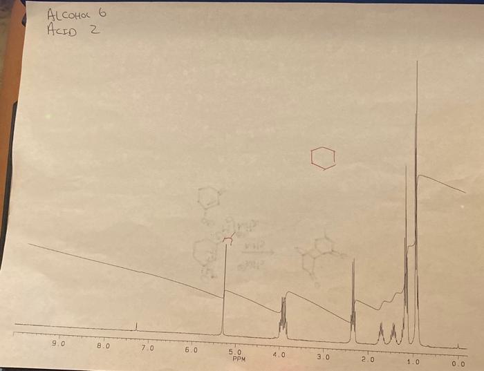 i need help figuring out this NMR spectra for my | Chegg.com