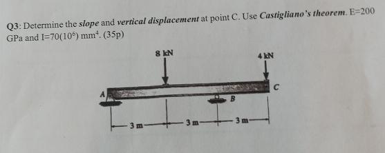 Solved Q3: Determine the slope and vertical displacement at | Chegg.com