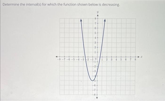 Solved Determine the interval(s) for which the function | Chegg.com