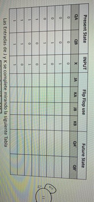 Solved Present State INPUT Flip Flop use Future State QA QB | Chegg.com