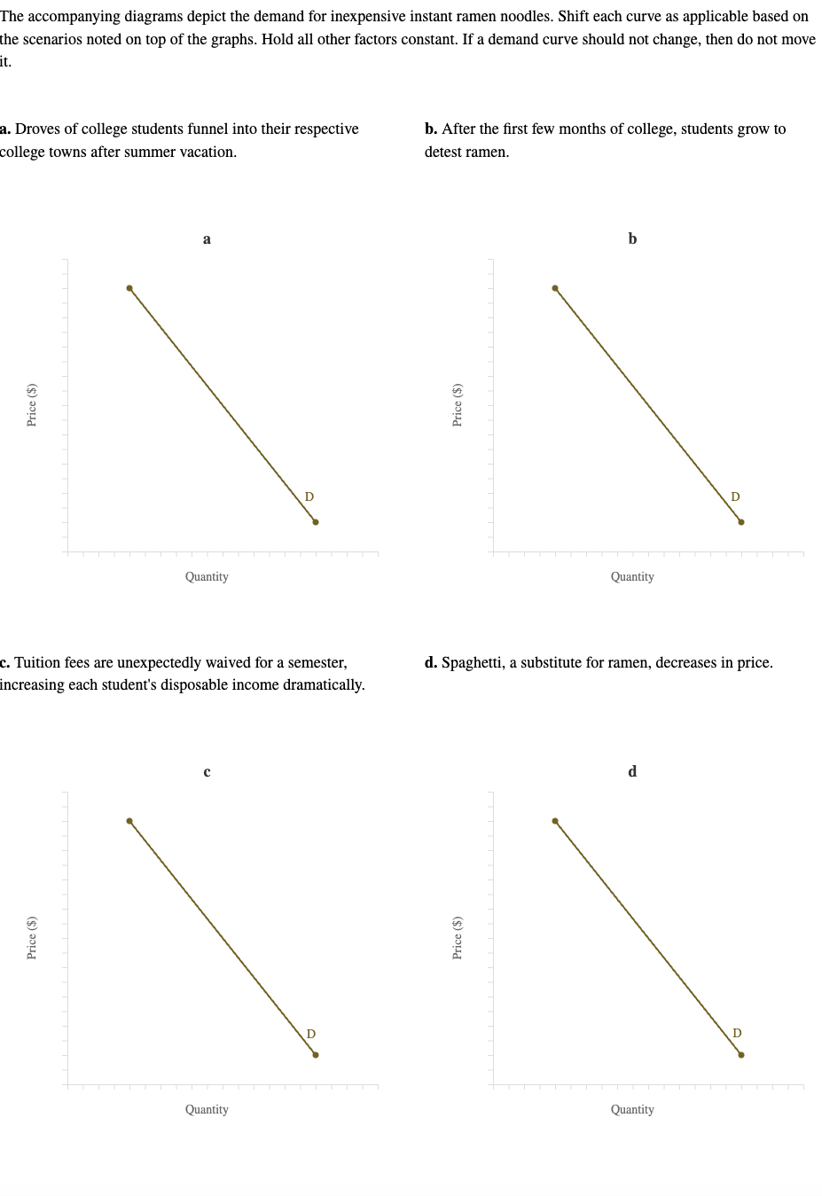 Solved The accompanying diagrams depict the demand for | Chegg.com