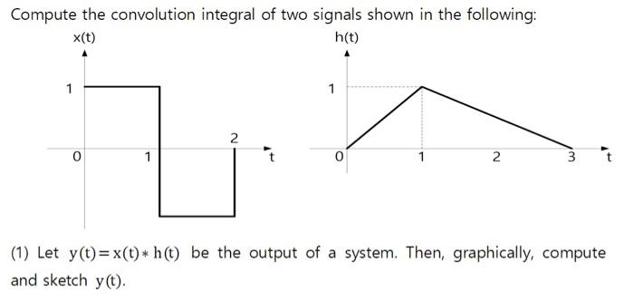 Solved Compute the convolution integral of two signals shown | Chegg.com Solved Compute the convolution integral of two signals shown | Chegg.com