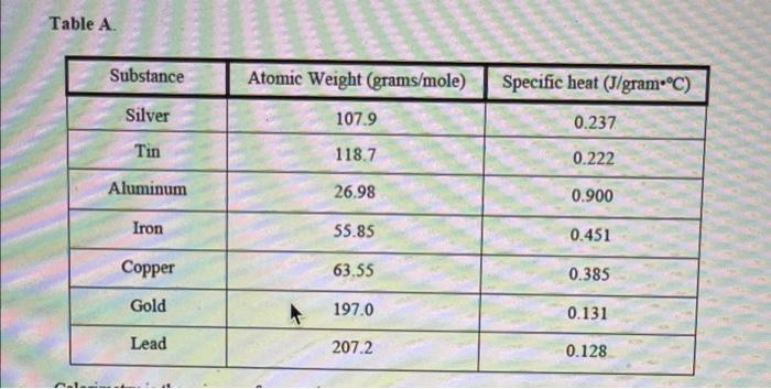 Solved 1. What is the specific heat in J/g °C for a metal | Chegg.com