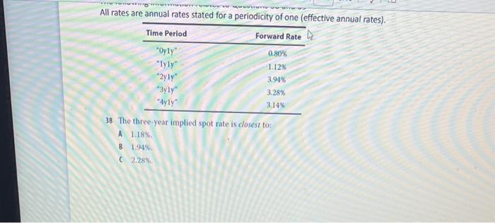 Solved All rates are annual rates stated for a periodicity | Chegg.com