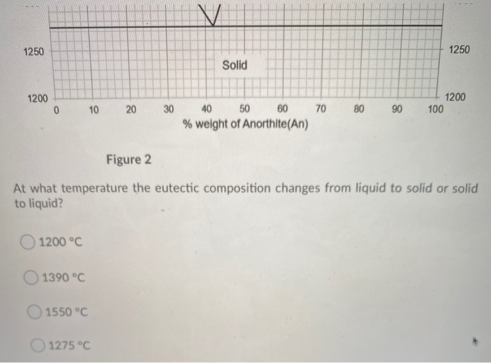 Solved Figure 2 shows the binary phase diagram of anorthite | Chegg.com