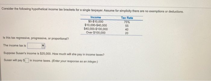 Solved Consider the following hypothetical income tax | Chegg.com