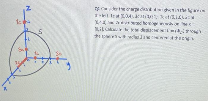 Solved Q1 Consider the charge distribution given in the | Chegg.com