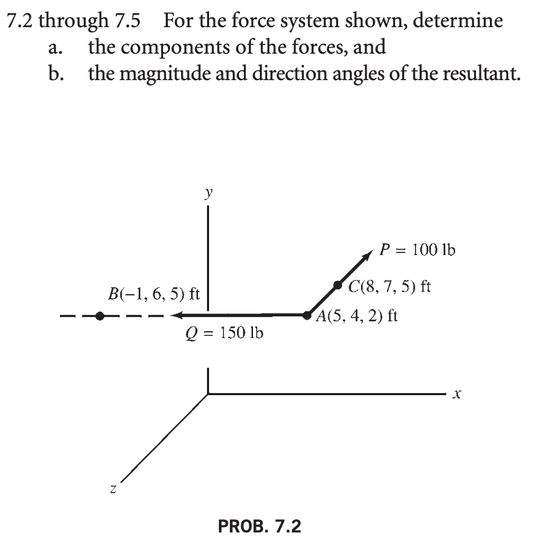 Solved \( 7.2 \) ﻿through 7.5 ﻿For the force system shown, | Chegg.com
