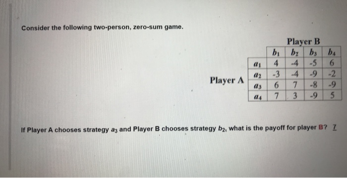 Solved Consider the following two-person, zero-sum game. | Chegg.com